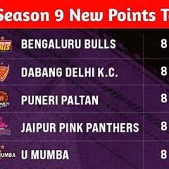PKL POINTS TABLE 2024 SCHEDULE