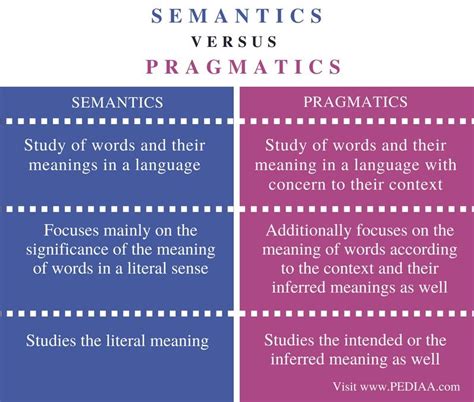 SEMANTICS VS PRAGMATICS EXAMPLES